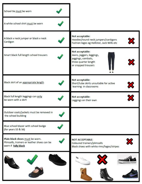 School Dress Code Clarification St Augustines Rc High School