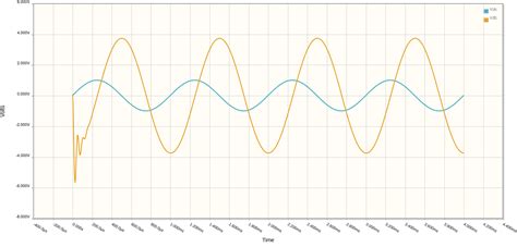Why Are The Voltagetime Graphs Of These Circuits Not Periodic From Start To Finish Any Help