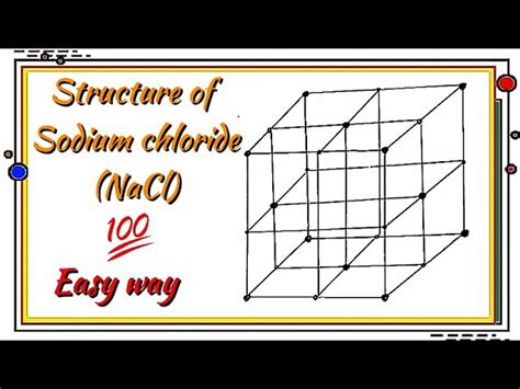 How To Draw A Sodium Chloride Crystal Lattice