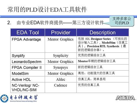 数字系统设计quartus的veriloghdl建模与仿真