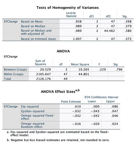 solved e ﻿ report the results of the one way anova using