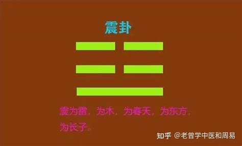 记忆周易八卦的万物类象系列——如何记忆震卦 知乎