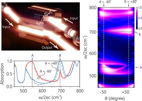 Unidirectional Light Propagation In Natural Crystals Optics