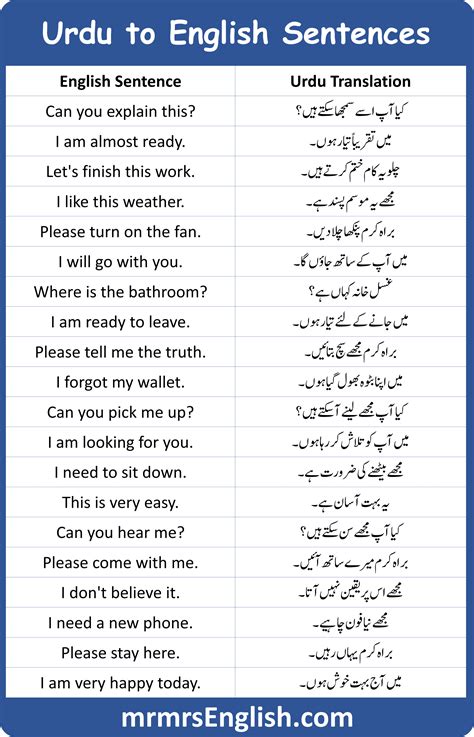 Urdu Language Translation To English Urdutranslation Localization