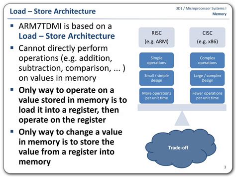 Pdf Simple Model Of A Microprocessor System Dokumentips