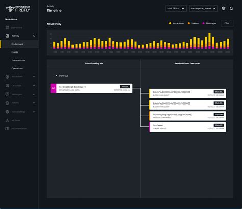ui activity section timeline · issue 104 · hyperledger firefly ui · github