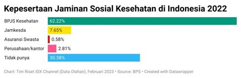 Alasan Asuransi Kesehatan Swasta Kalah Populer Dari Bpjs Kesehatan The Prakarsa