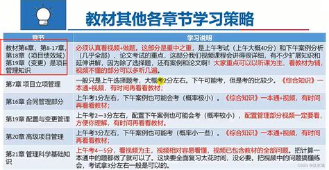 软考高级 2023年11月信息系统项目管理师 csdn博客