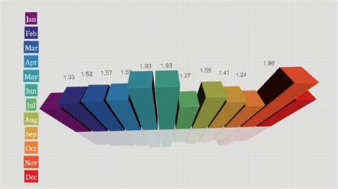 build a 3d bar chart in scenekit with swiftui r swiftui