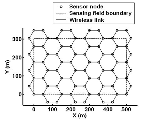 Sensor Node Deployment And Wireless Links In Wmsn Download