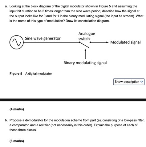 Solved Looking At The Block Diagram Of The Digital Modulator