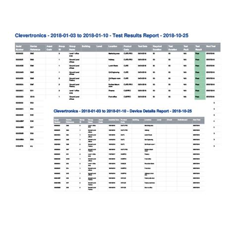 Clevertest Plus System Clevertronics Au Emergency Exit Lights