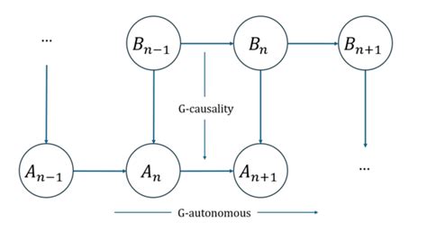 Causal Emergence 集智百科 复杂系统人工智能复杂科学复杂网络自组织