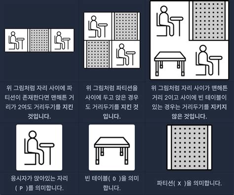 programmers 거리두기 확인하기[java]