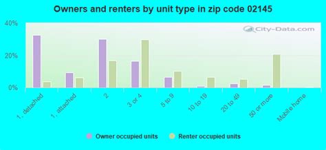 02145 Zip Code Somerville Massachusetts Profile Homes Apartments