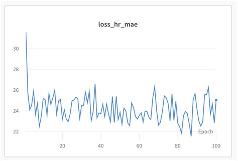 experimental results · issue 1 · mayyoy physformer · github