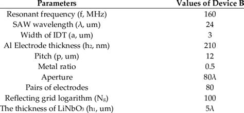 The Parameters Of The Saw Temperature Sensors With Double Electrode
