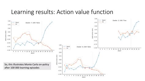Intro To Reinforcement Learning Part Ii Pdf Technology And Computing