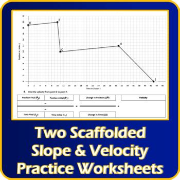 Calculating Velocity From Slope By The Lesson Lab TPT