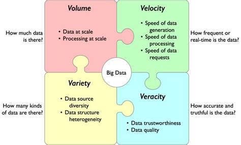 Big Data Visualisation Graphaware