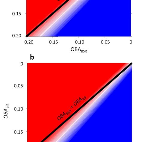 Relative Difference In Tpv Efficiency Between Bifacial And Bsr Tpv