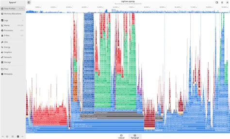 Gnomes Sysprof Adds Flamegraphs To Better Visualize Output Phoronix