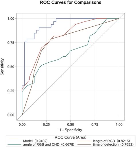 Receiver Operating Characteristic Roc Curve Download Scientific