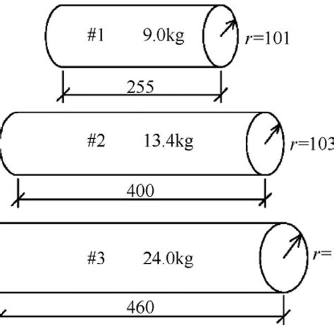 Definition Of Uniformity Index Diagram Download Scientific Diagram