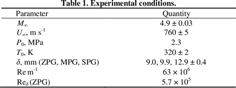 Table 1 From Visualization Of Hypersonic Turbulent Boundary Layers