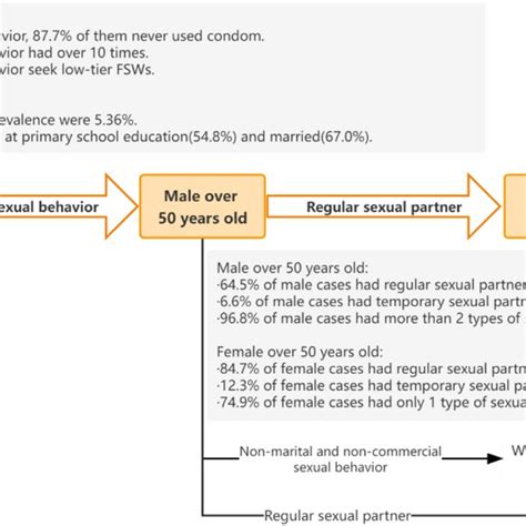A Mode Of Transmission Based On Data From Multiple Sources Download Scientific Diagram