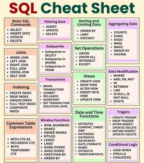 sql database dataanalytics datamanagement datascience