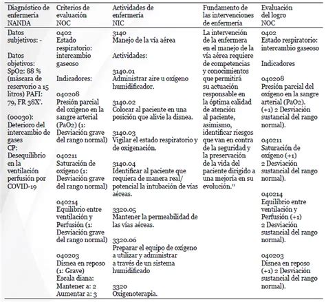 Alteración De La Ventilación Perfusión Intervenciones De Enfermería La Casa Del Ventilador