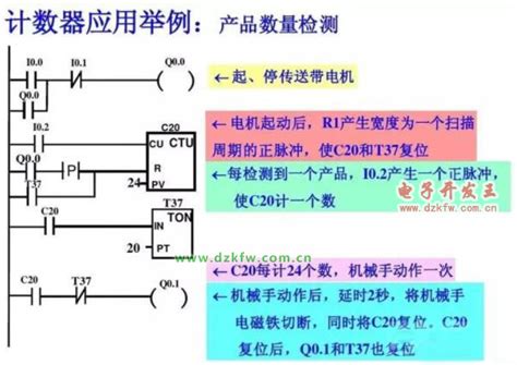西门子plc计数器指令的程序代码示例产品数量检测梯形图