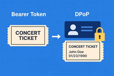 Demonstrating Proof Of Possession Dpop Oauth2 Security For Fapi 2 0 And Open Banking Tyk