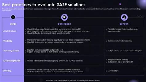 Sase It Best Practices To Evaluate Sase Solutions Ppt Powerpoint Microsoft Ppt Slide