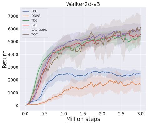 Github Toshikwarljax A Collection Of Rl Algorithms Written In Jax