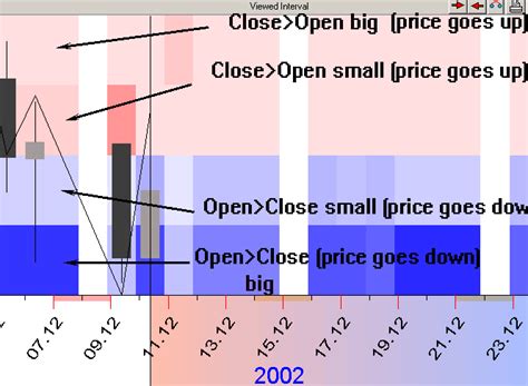 Fuzzy Logic In Market Trader