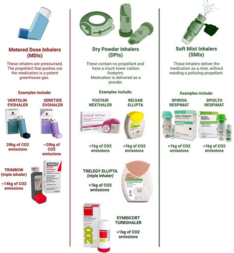 Inhalers At Walmart