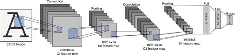 Figure 2 1 From Historical Newspaper Semantic Segmentation Using Visual And Textual Features