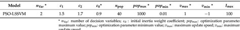 The Initial Parameters Of Pso Lssvm Download Scientific Diagram