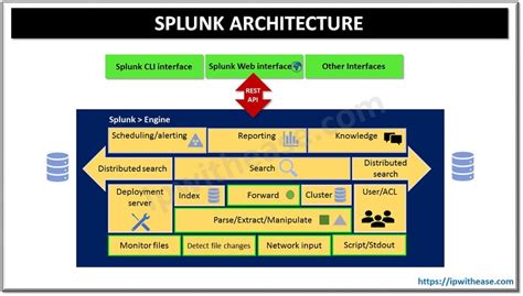 Difference between Underlay Network and Overlay Network - IP With Ease