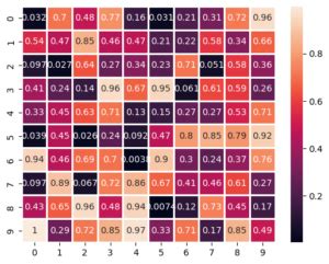 How To Create Heatmaps In Python Data Science Parichay