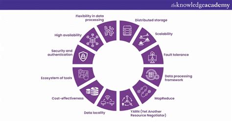 Top Features Of Hadoop That Set It Apart From Others