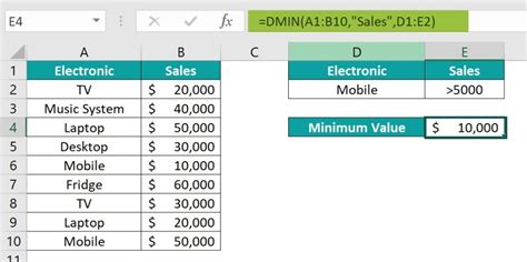 DMIN Excel Function Syntax Steps Examples How To Use