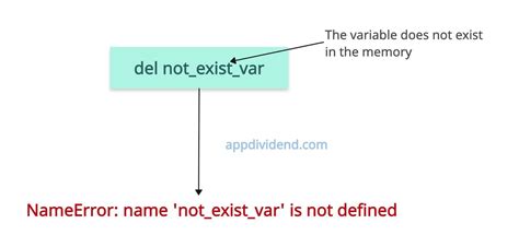 How To Delete A Variable In Python