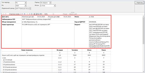 Pepfar Indicator Tx Curr База Знань ЦГЗ МОЗ України