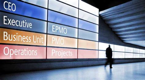 Enterprisedelivery Portfoliomanagement Epmo Strategicalignment Operationalexcellence
