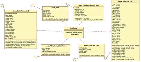 UML Diagram For Anesthesia Class Download Scientific Diagram