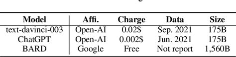 Table 1 From Are Large Language Models Really Good Logical Reasoners A Comprehensive Evaluation