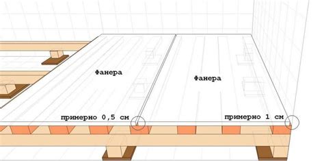 Укладка фанеры на пол: деревянный, бетонный, на лаги, выравнивание